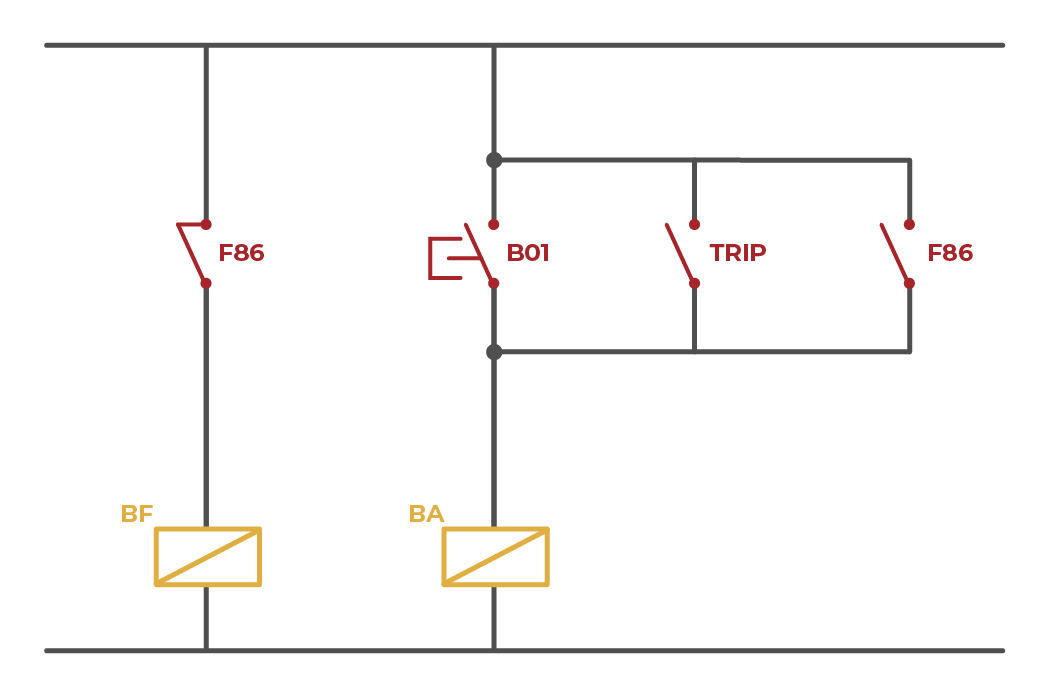 Relé de Bloqueio e Função 86 – Mesh Engenharia