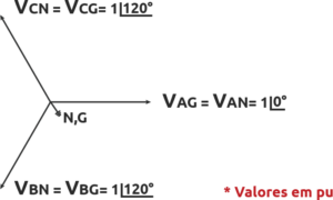 Proteção 59N – Uma explicação de uma forma que você nunca viu! – Mesh ...