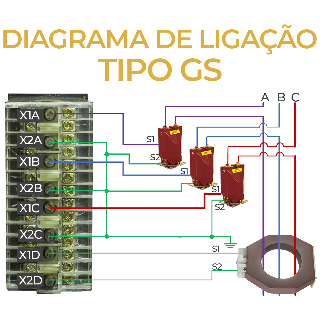 Proteção Ground Sensor (GS) – Mesh Engenharia