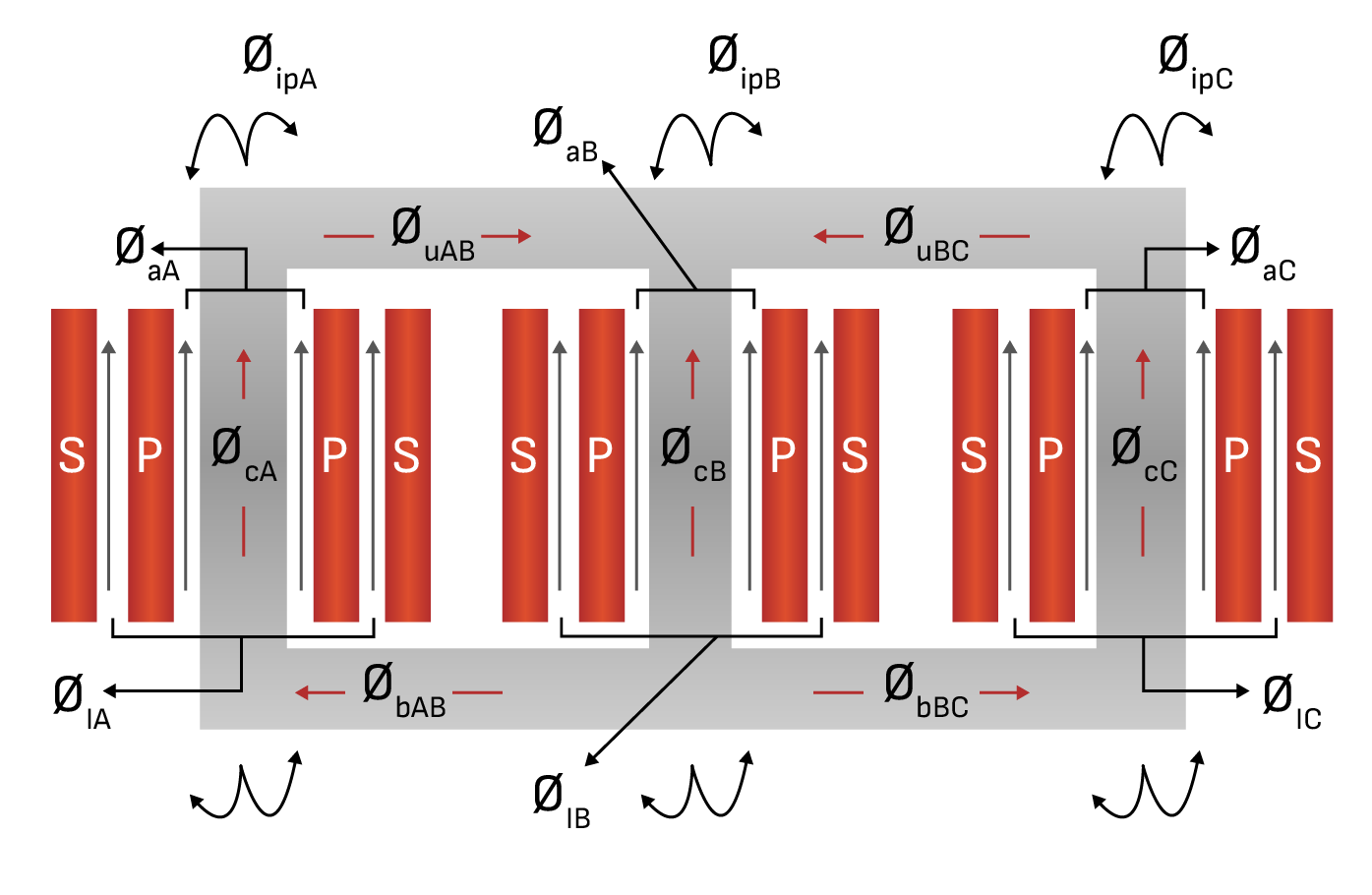 Características Construtivas de Transformadores – Mesh Engenharia