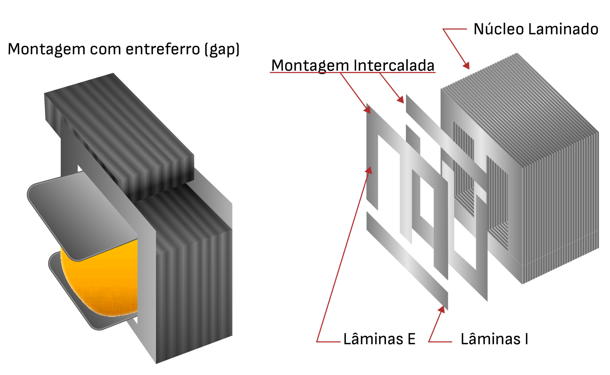 Características Construtivas de Transformadores – Mesh Engenharia