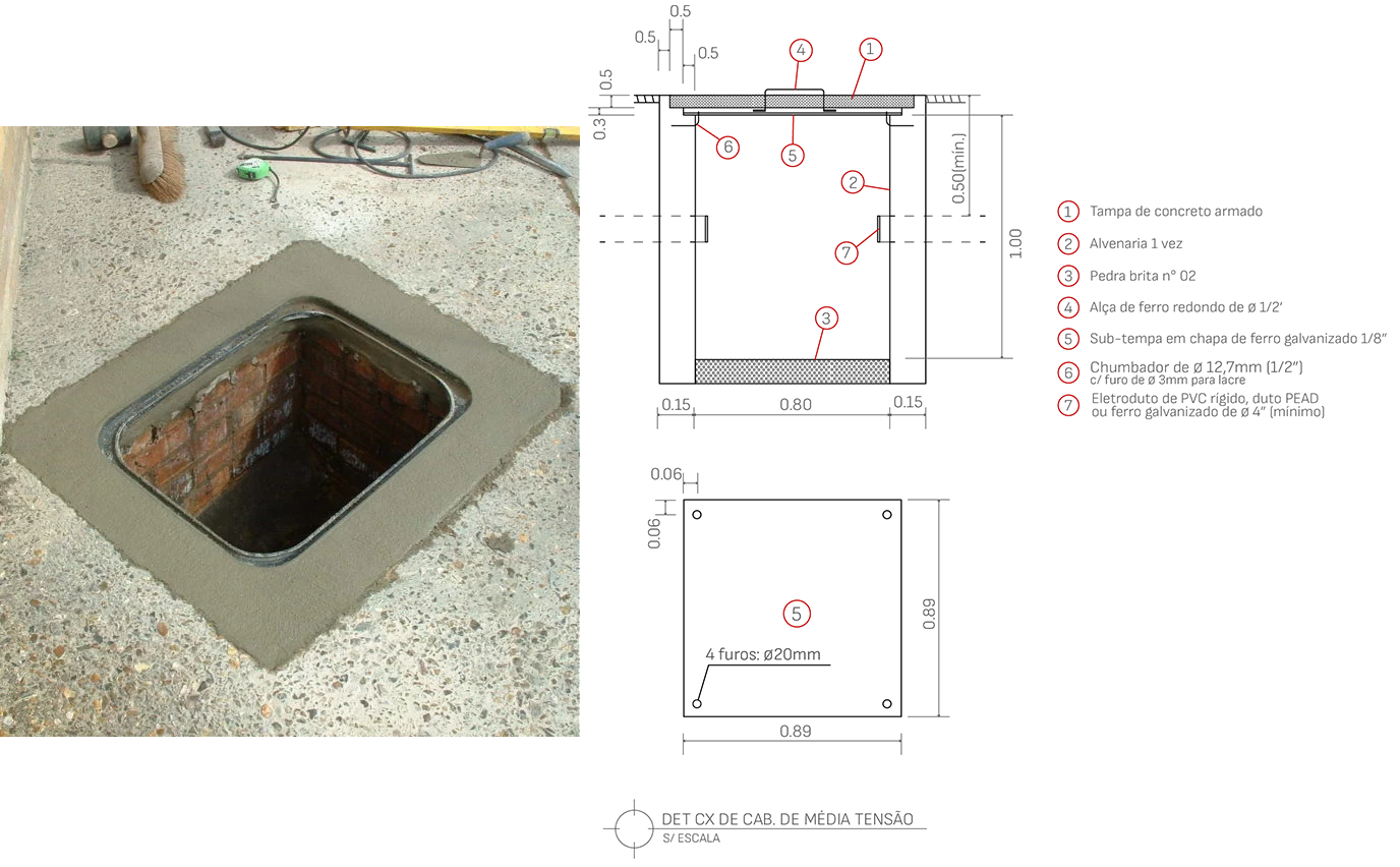 Caixa de Passagem – Mesh Engenharia
