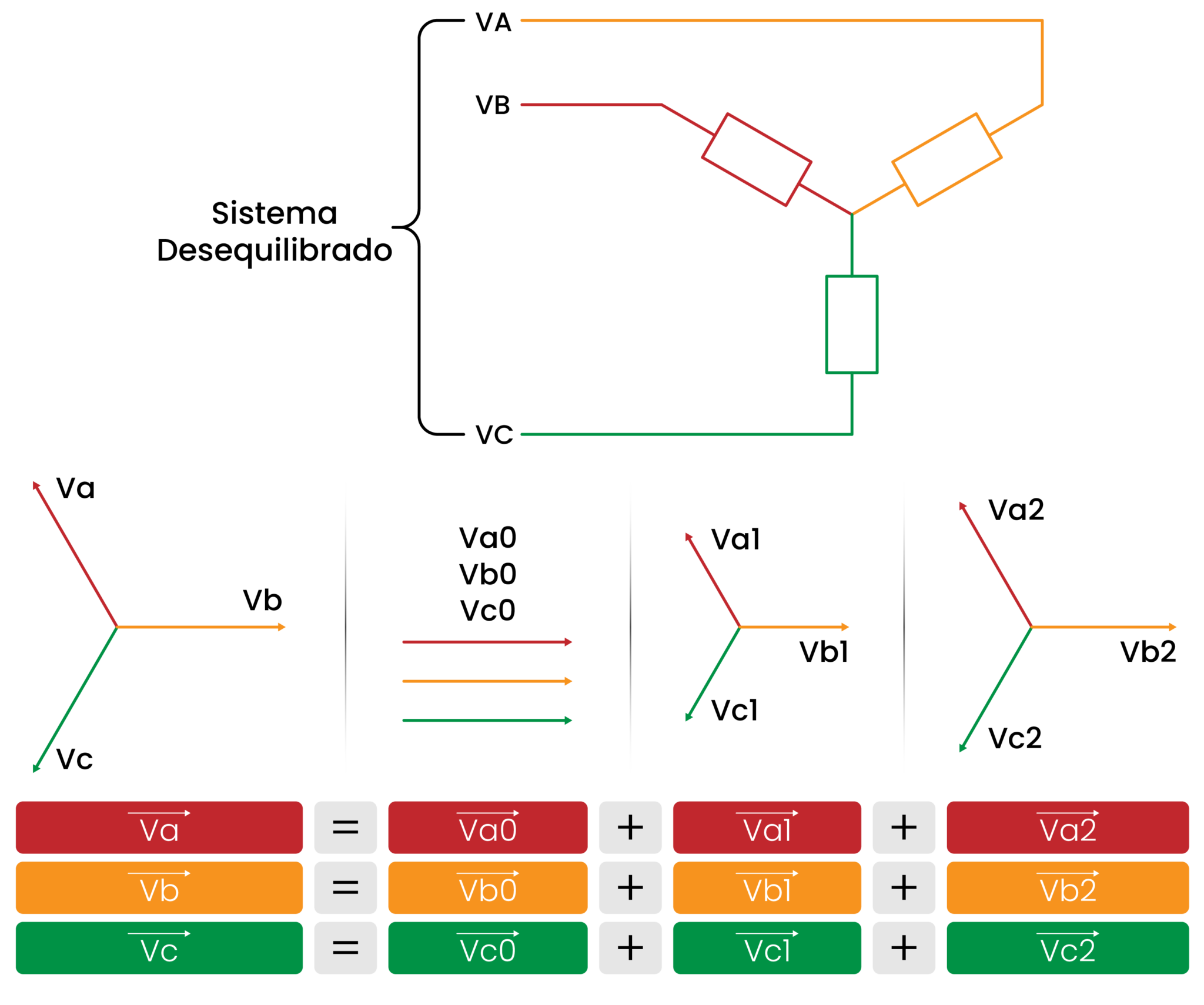 Dicas de Calculo de Curto-Circuito – Mesh Engenharia