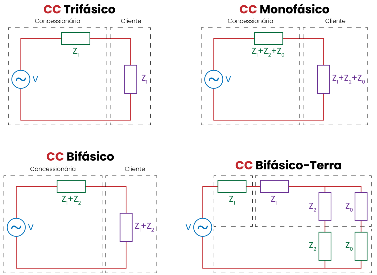 Dicas de Calculo de Curto-Circuito – Mesh Engenharia