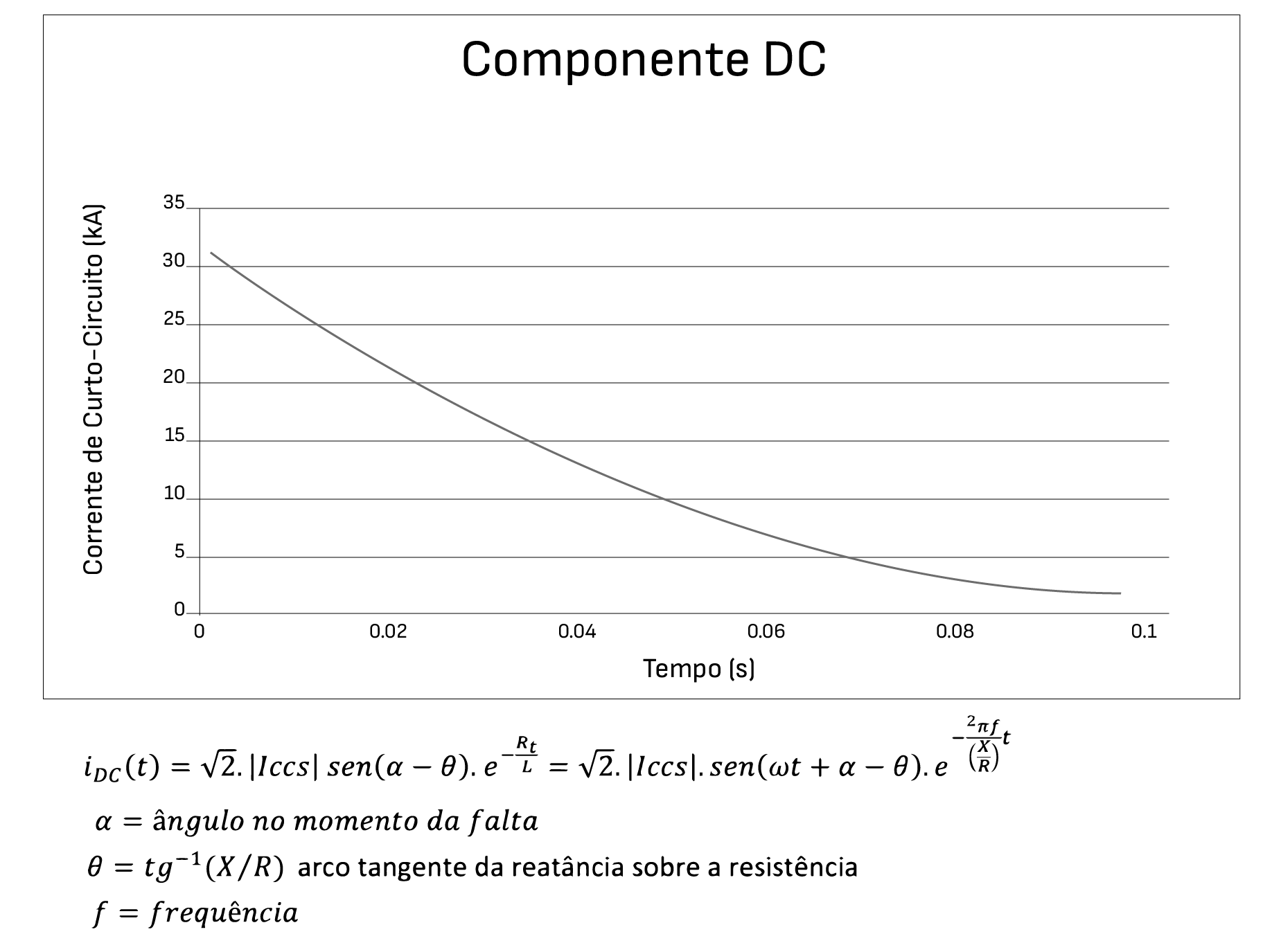 Curto-Circuito Simétrico vs Assimétrico – Mesh Engenharia