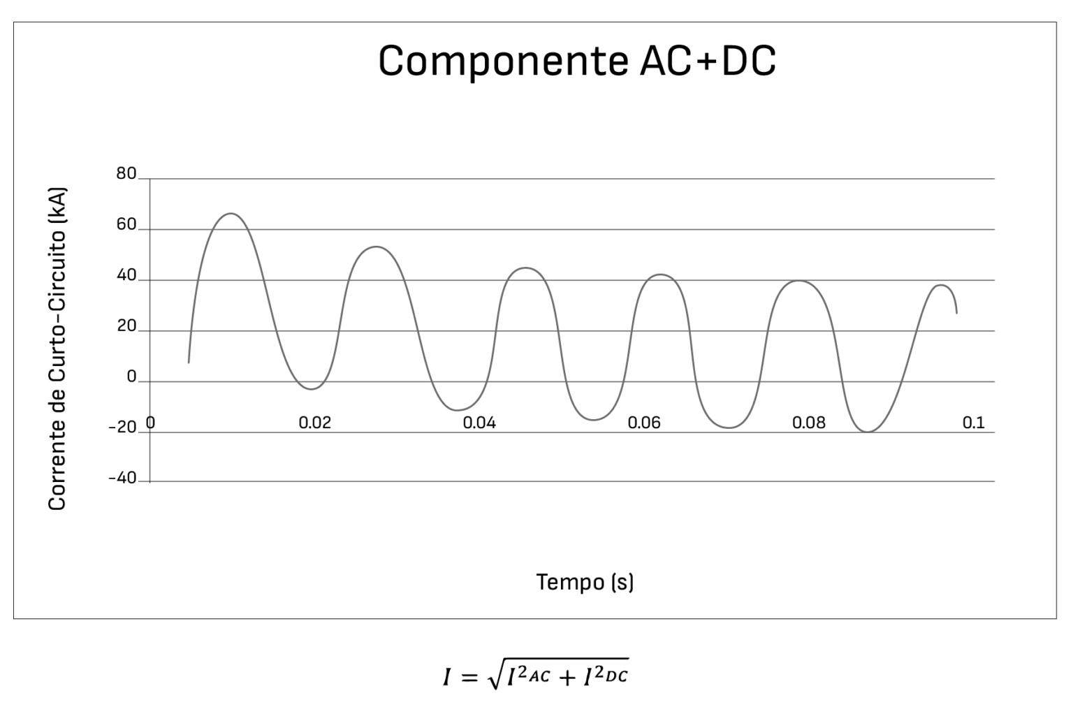 Curto-Circuito Simétrico vs Assimétrico – Mesh Engenharia
