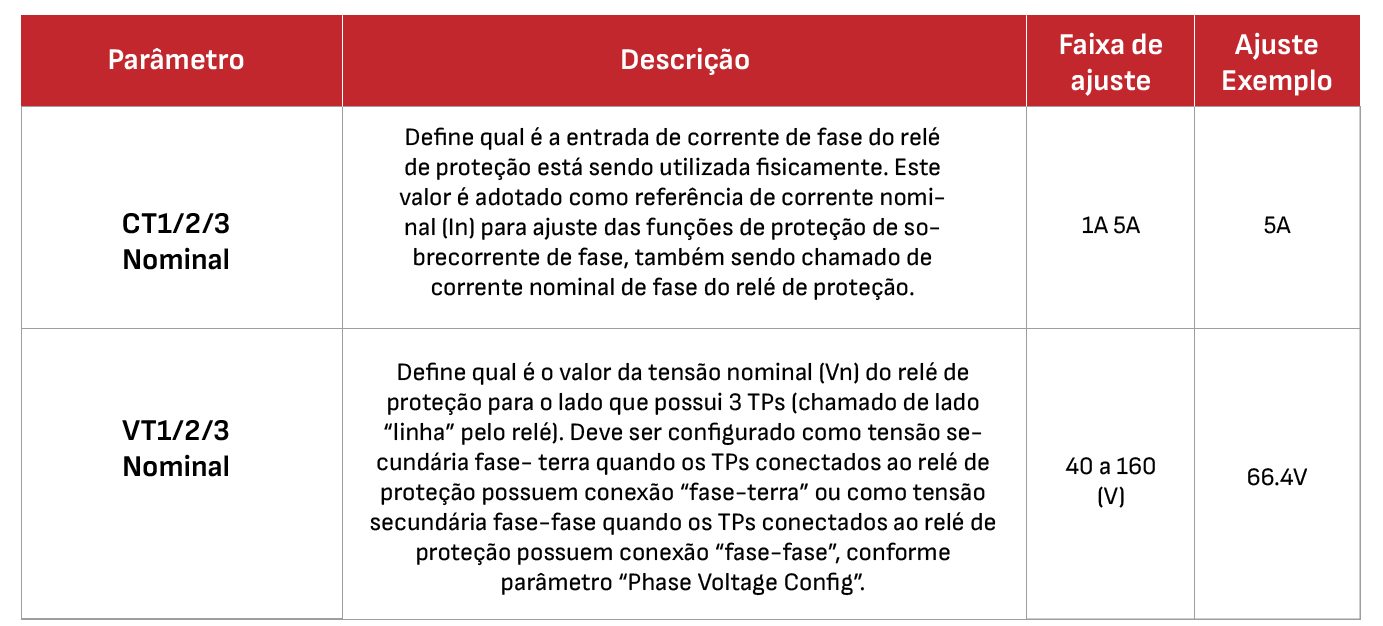 Função 32 no 7SR5111 – Mesh Engenharia