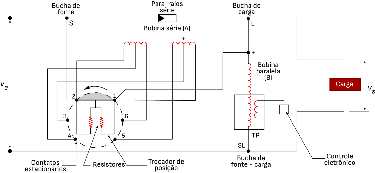 Regulador de Tensão – Mesh Engenharia