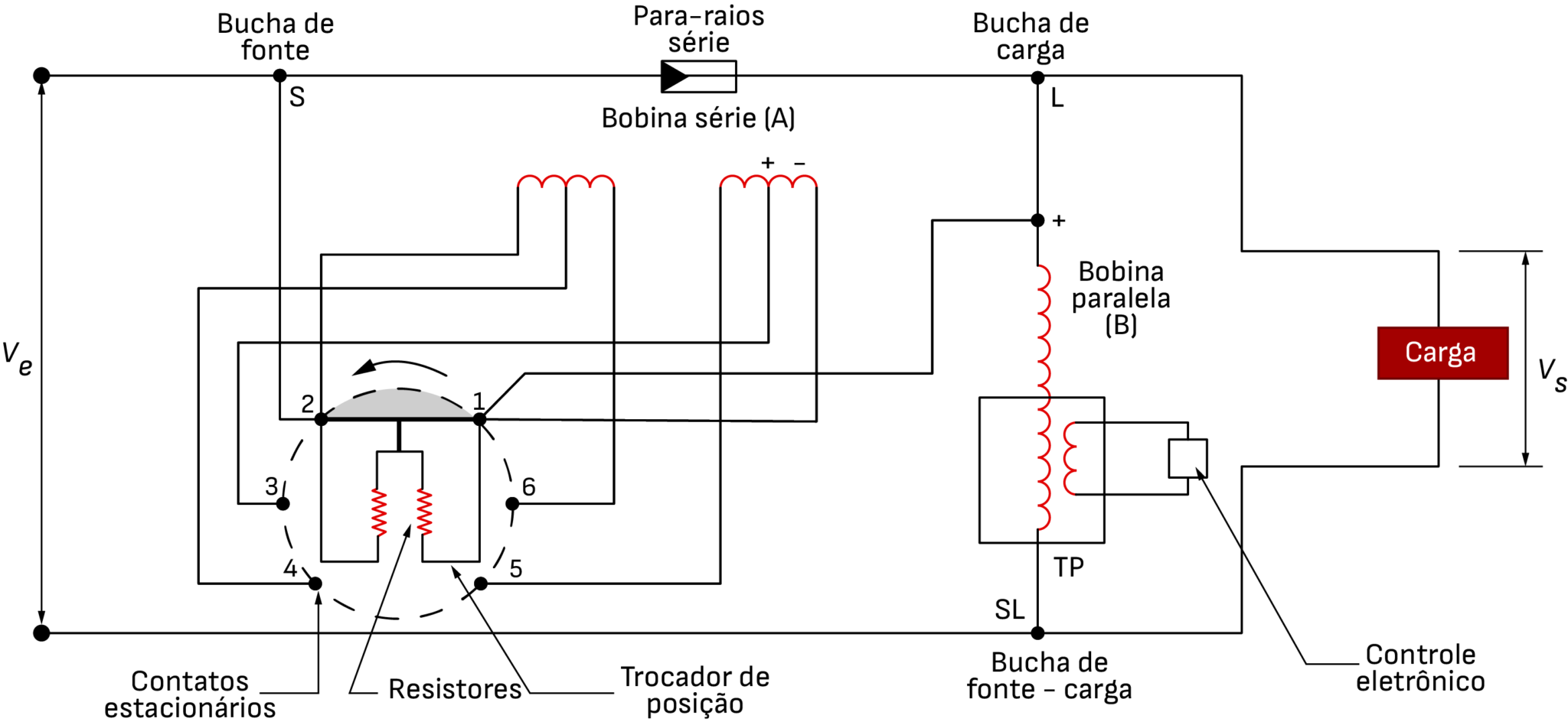Regulador de Tensão – Mesh Engenharia