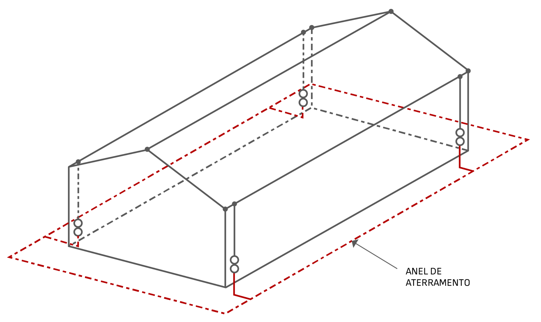 Subsistema de Aterramento em SPDA – Mesh Engenharia